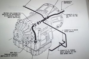 Allison Transmission Output Speed Sensor Location: Guides